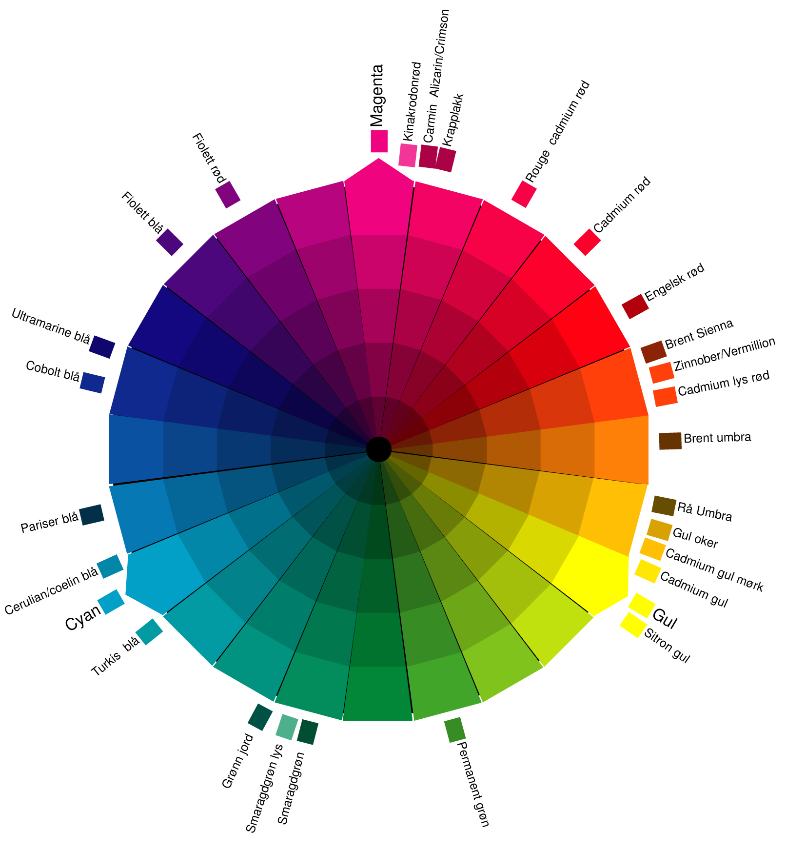 * Farger I | Ad fontes