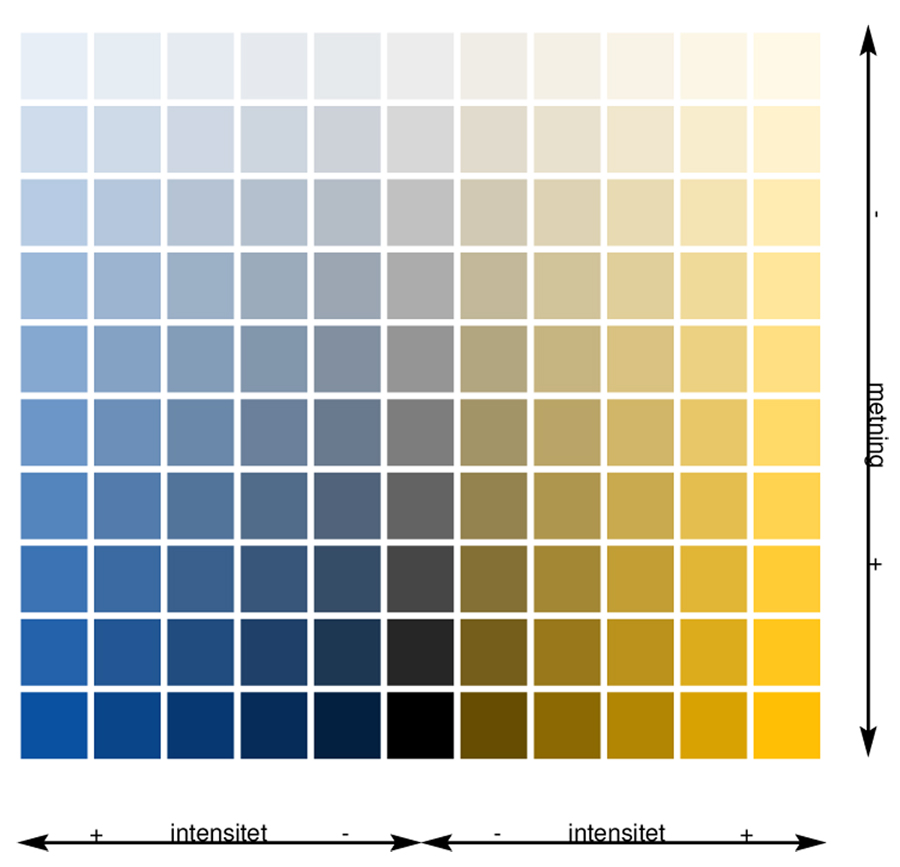 * Farger III | Ad fontes